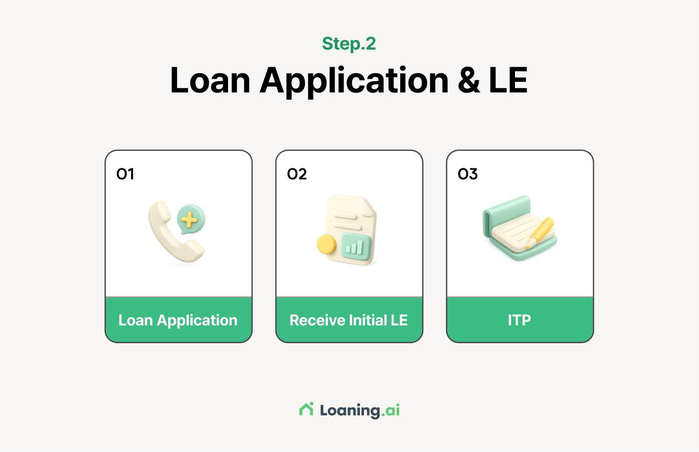 Complete Guide to Loan Application & Initial LE [Mortgage Guide Ep. 2]