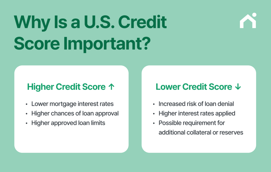 How to Build Credit Fast — And Why Your Credit Score Matters - Loaning ...